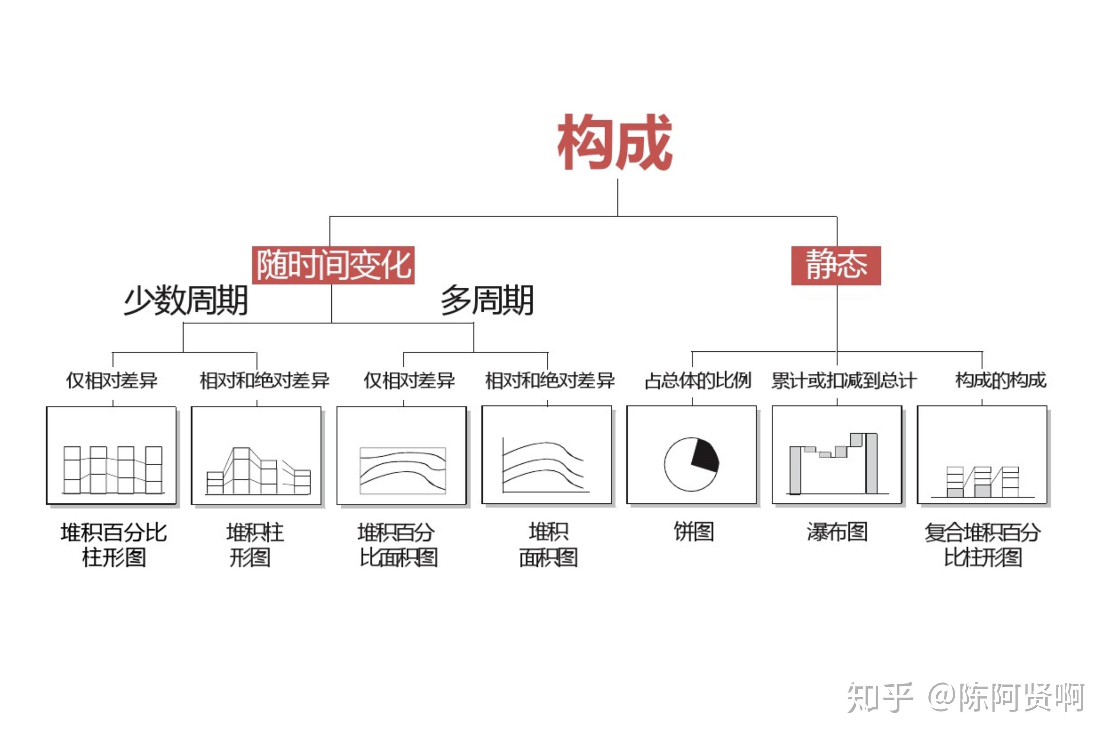 数据分析之——数据可视化的展示 知乎
