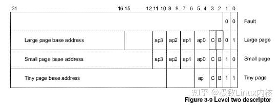 一文剖析TLB的作用及工作原理 - 知乎