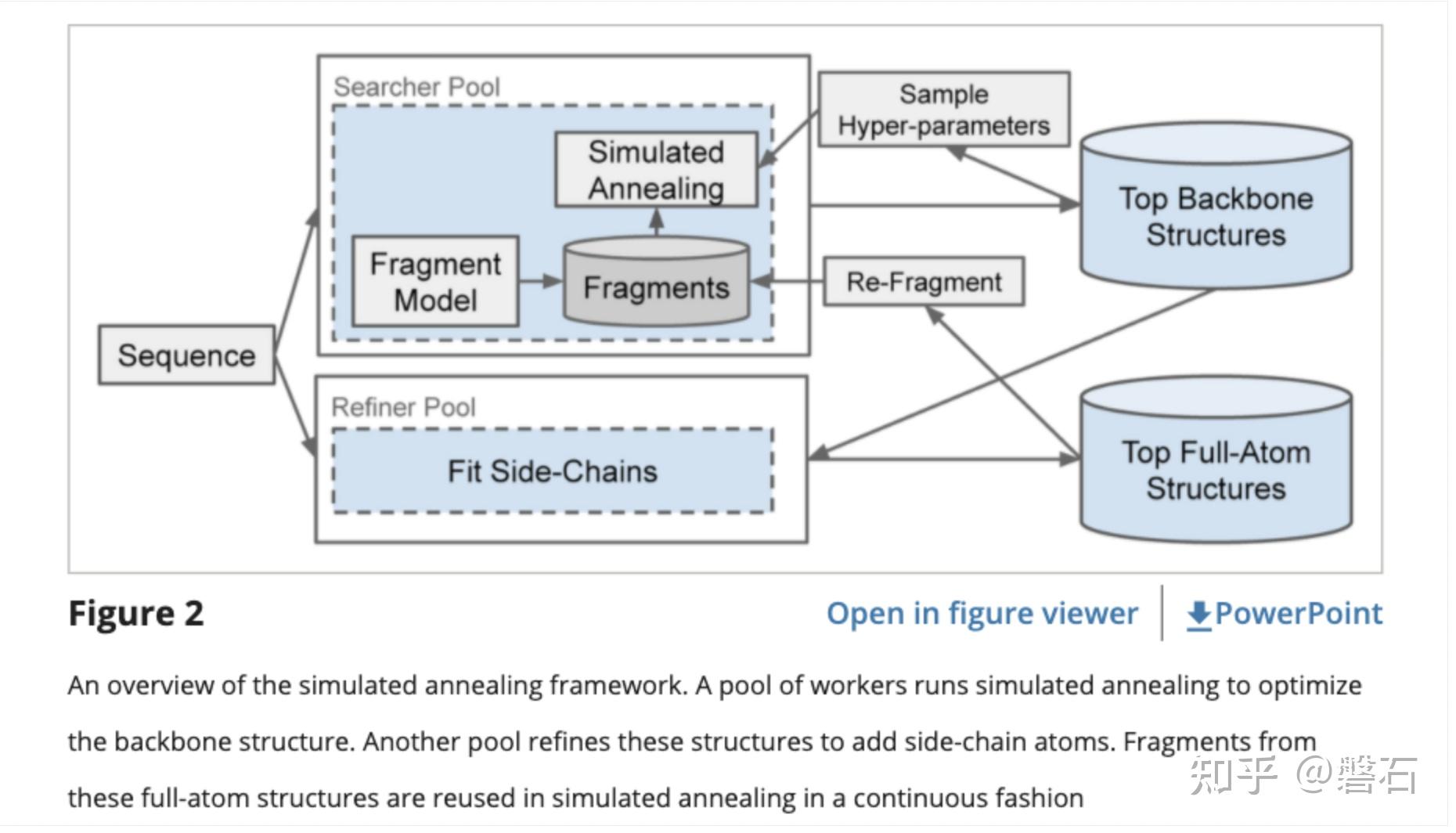 alphaFold2 III alphafold1 阅读笔记 - 知乎