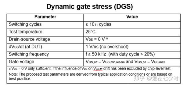 汽车功率模块测试标准AQG324针对半导体碳化硅(SiC)新要求的详解； - 知乎