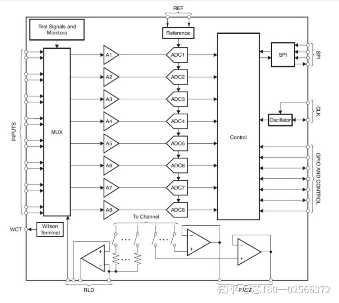 ADS1298国产替代|用于生理信号测量的低功耗、8 通道、24 位模拟前端LHE7908 - 知乎
