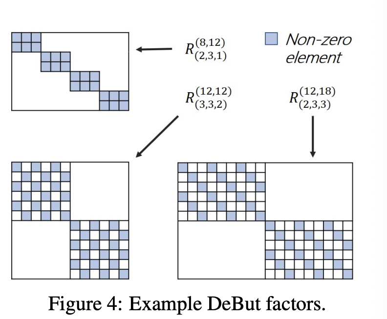 [NIPS'22] Deformable Butterfly: A Highly Structured and Sparse Linear Transform - 知乎