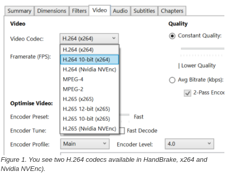 H.264 编码初学者指南