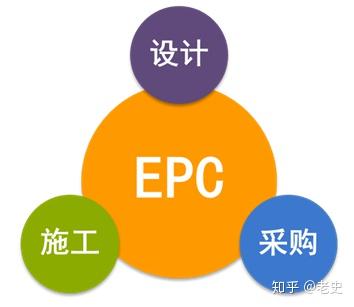 详解EPC项目管理及应用 - 知乎