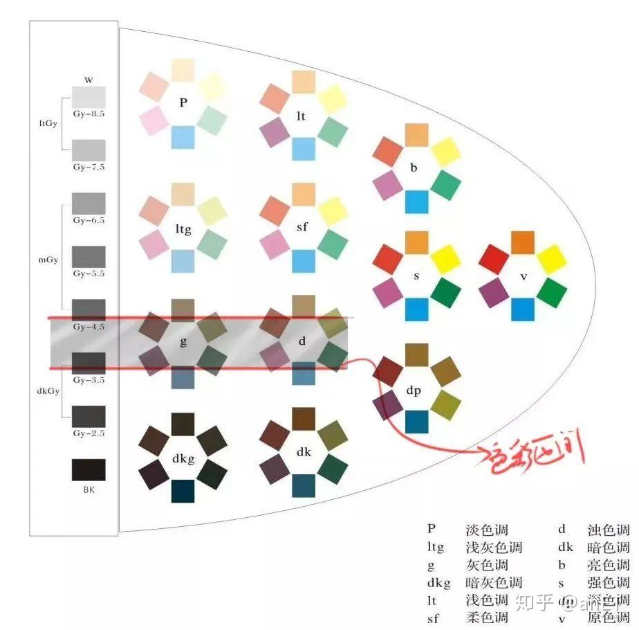掌握PCCS色彩体系 ，秒杀80%的设计同行！ - 知乎