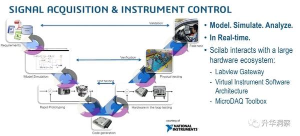 达索系统收购SCILAB，近乎完美的MATLAB的开源替代 - 知乎
