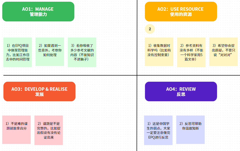 EPQ和IPQ的区别？EPQ属于哪个考试局？...有关EPQ，你想知道的都在这！！ - 知乎