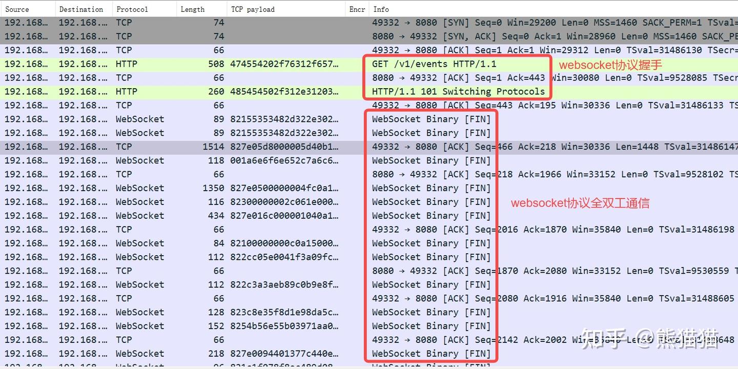 观成科技：Websocket协议代理隧道加密流量分析与检测 - 知乎