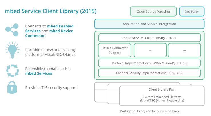 IoT的那些操作系统 - 知乎