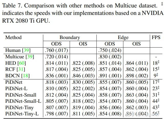 Pixel Difference Networks for Efficient Edge Detection - 知乎