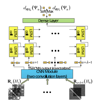 Deep Learning-Based Spectrum Sensing in Cognitive Radio A CNN-LSTM ...