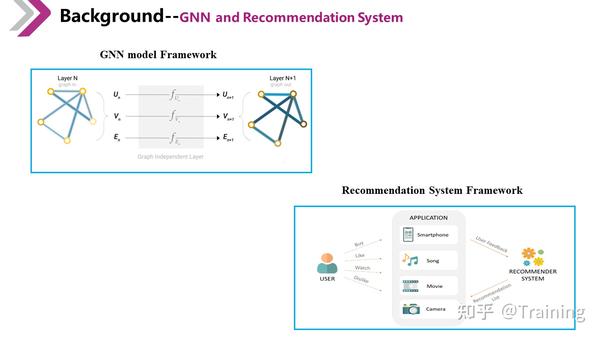 Fedgnn Federated Graph Neural Network For Privacy Preserving 