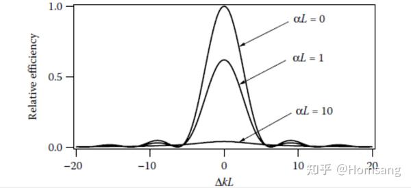 非线性光学 3 - Three-wave Mixing - 知乎