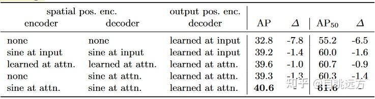 DETR：End-to-End Object Detection with Transformers - 知乎