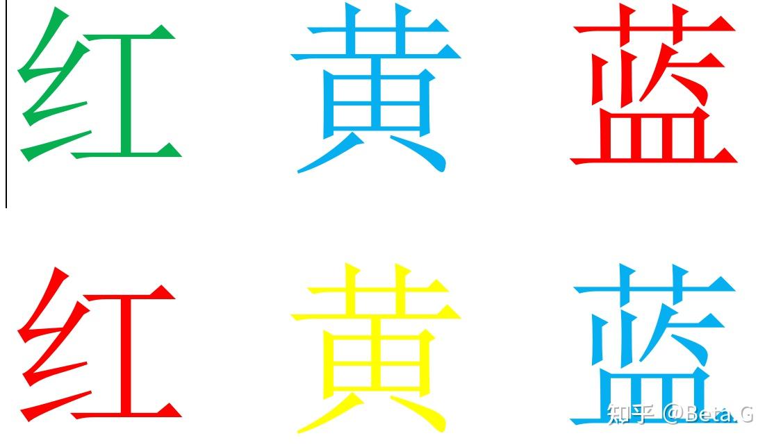 Psychopy Builder:stroop范式 - 知乎