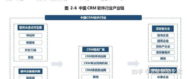 工业数字孪生:西门子工业网络与设备虚拟调试案例（TIA+MCD+SINETPLAN) - 知乎