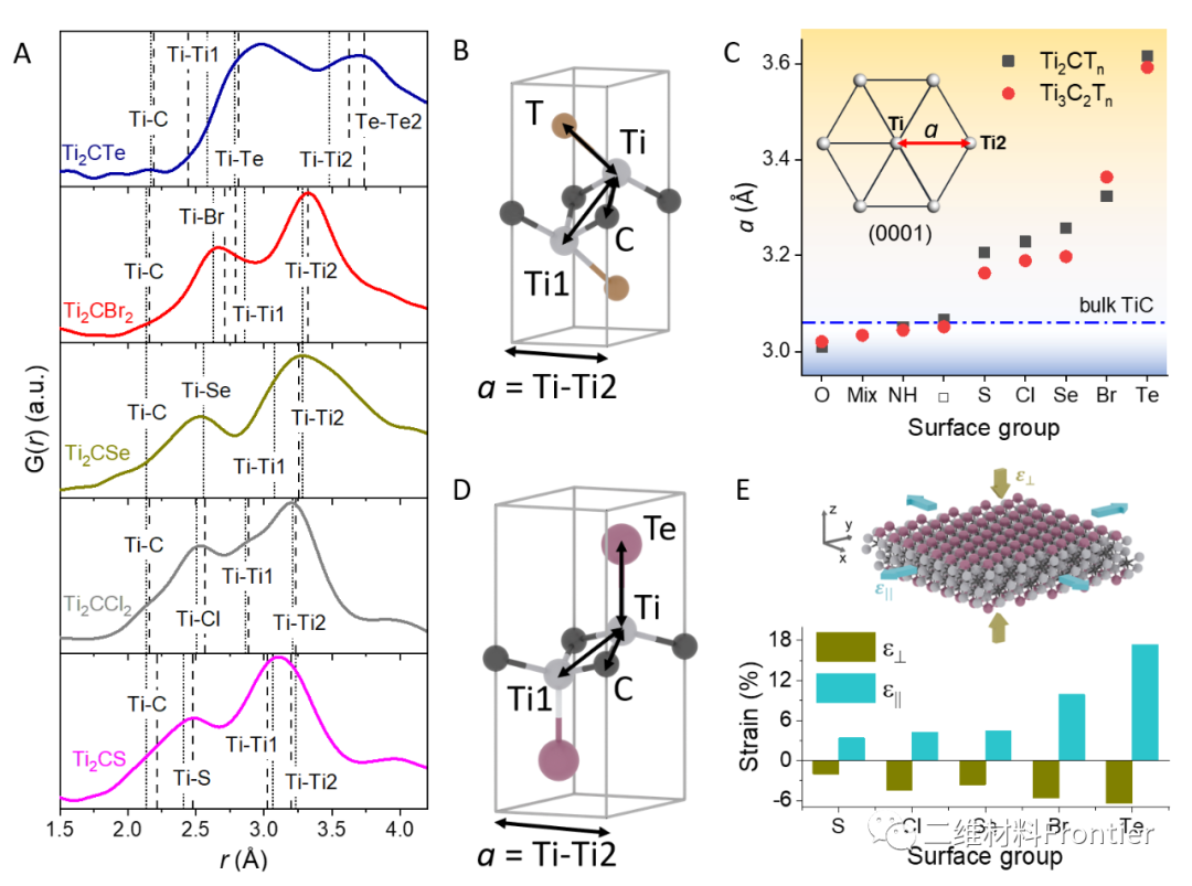 MXene领域最新Science：MXene的表面修饰和超导性 - 知乎