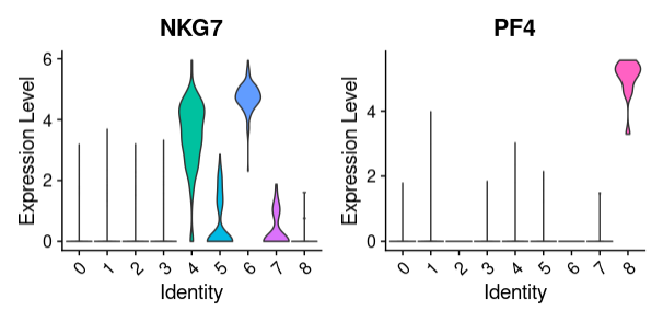 Seurat 4 R包源码解析 26: step12 找差异基因 FindAllMarkers(), FeaturePlot() - 知乎
