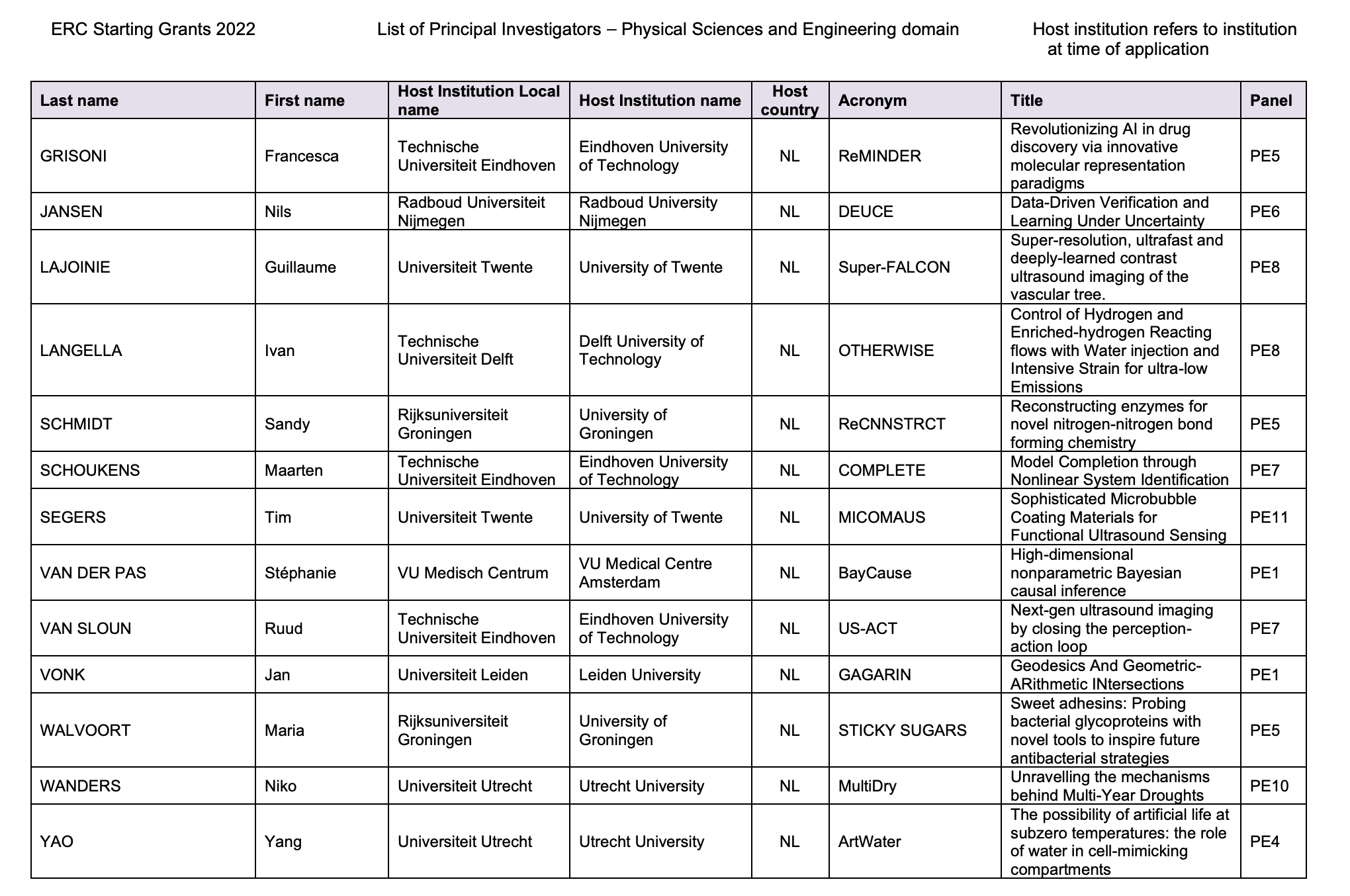 要申请博士和博后的注意了：欧洲研究协会（ERC）2022最新Grants名单出来了-–2 Physical Sciences and Engineering - 知乎