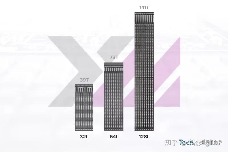 性能高于三星、美光！长江存储128层Nand芯片级拆解分析 - 半导体/EDA - -EETOP-创芯网
