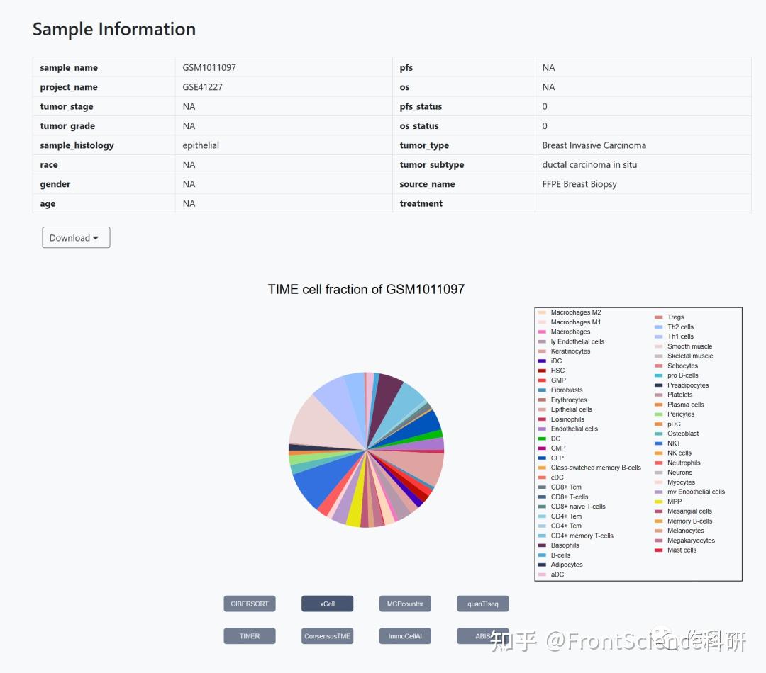 TIMEDB：肿瘤免疫微环境在线分析工具 - 知乎