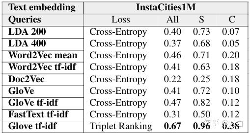 深度学习Loss合集：一文详解Contrastive Loss/Ranking Loss/Triplet Loss等区别与联系 - 知乎