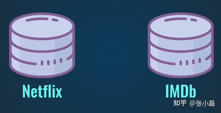 RSPapers | 基于隐私保护的推荐系统论文合集 - 知乎