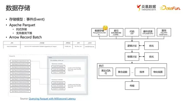 如何从0-1使用 Apache Arrow 构建新数据系统 - 知乎