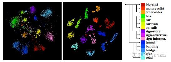 Papers - Deep Hierarchical Semantic Segmentation - 知乎