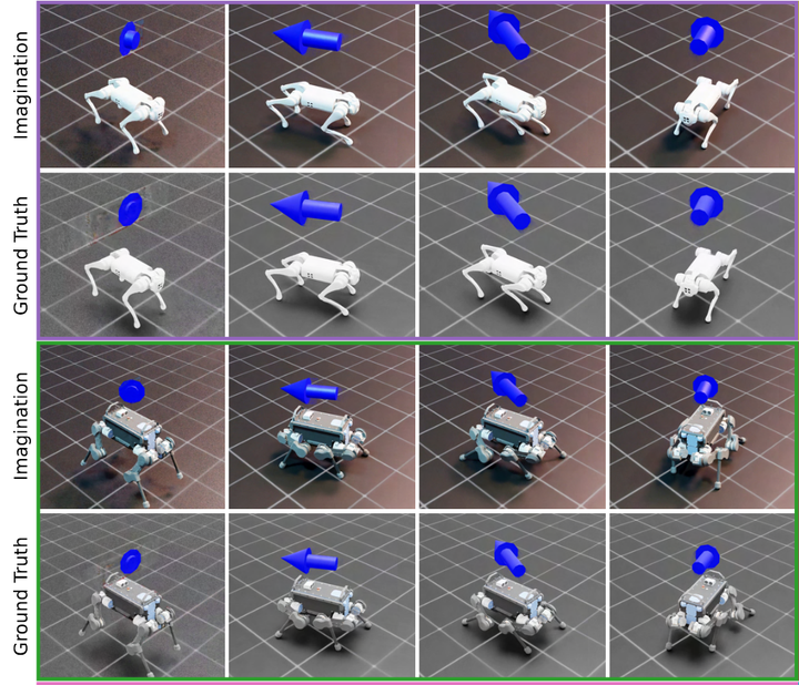 论文阅读：Robotic World Model - 知乎