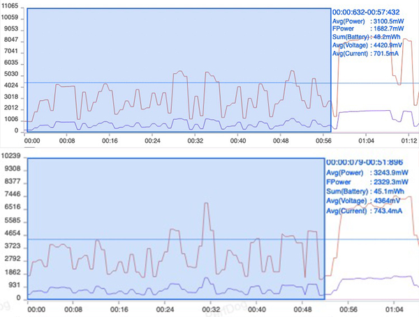 同为4nm工艺 天玑9000+和全新一代骁龙8+孰强孰弱 - 知乎