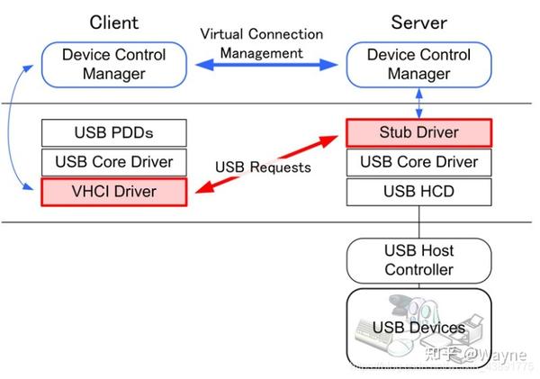 修改WSL2内核以支持实时调度和UVC摄像头 - 知乎