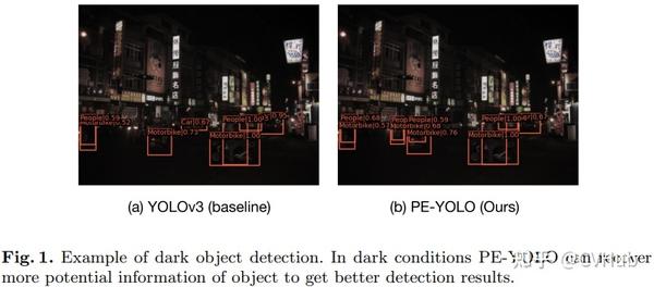 无惧暗光！| PE-YOLO: 夜视环境物体检测新突破（附源码实现） - 知乎