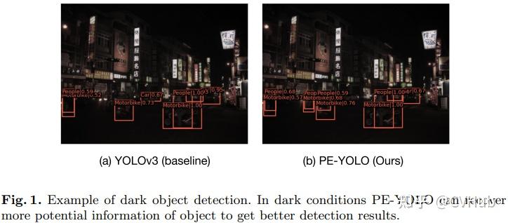 无惧暗光！| PE-YOLO: 夜视环境物体检测新突破（附源码实现） - 知乎