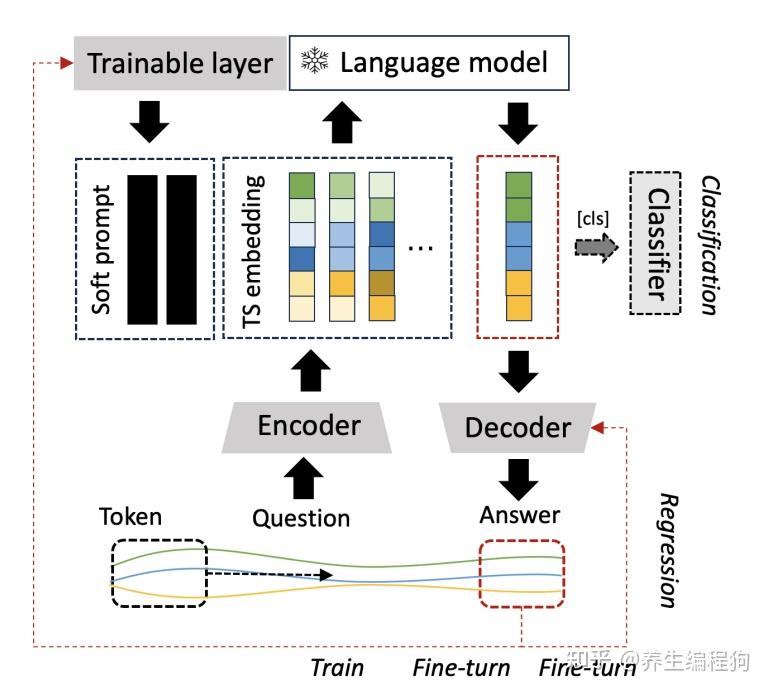 LLM For Time Series llm-for-time-series