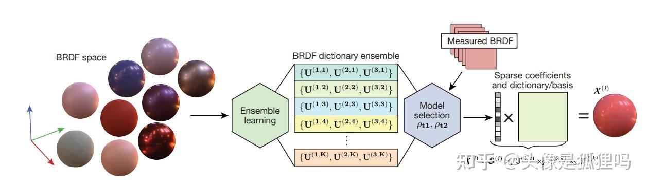 Sig 2023 Rendering论文导读 - 知乎