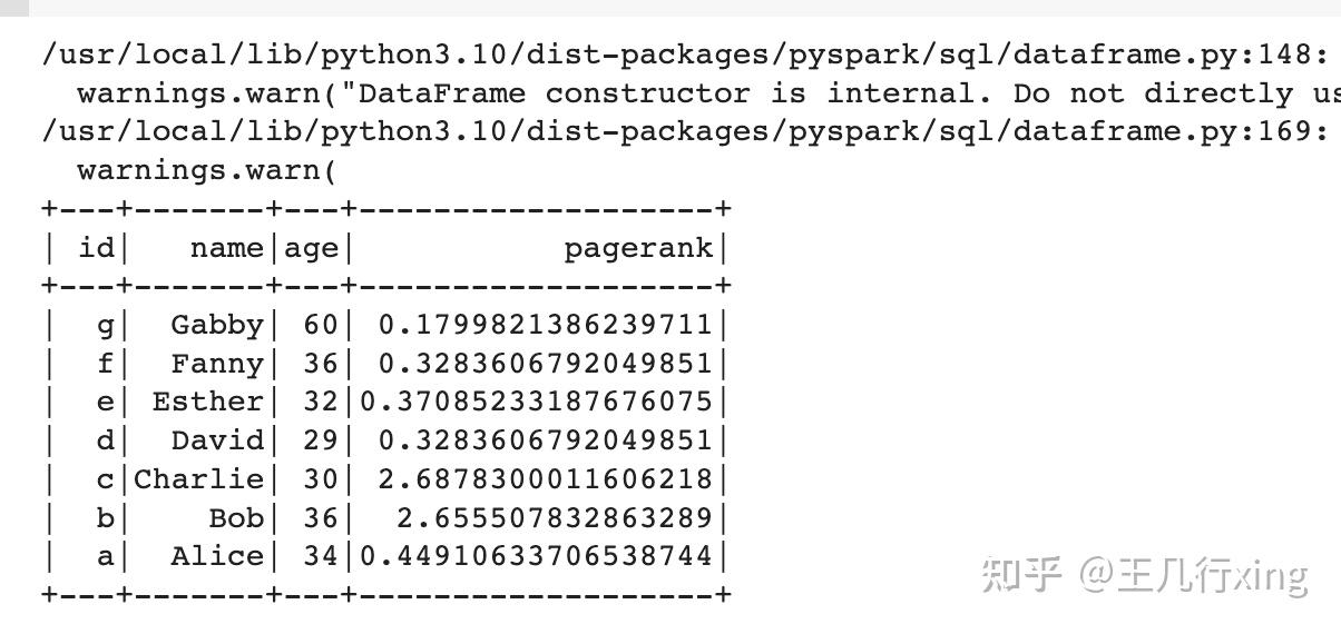 PySpark GraphFrames 图形数据结构（Databricks案例+详解） - 知乎