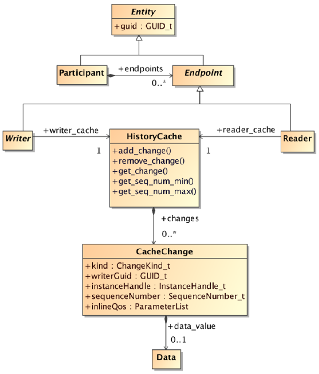 车载通信与DDS标准解读系列（4）：DDSI-RTPS协议 - 知乎