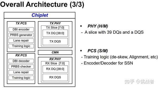 ISSCC 2023 - 知乎