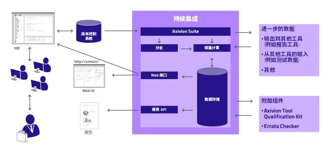Axivion Suite：静态代码分析与架构验证工具 - 知乎