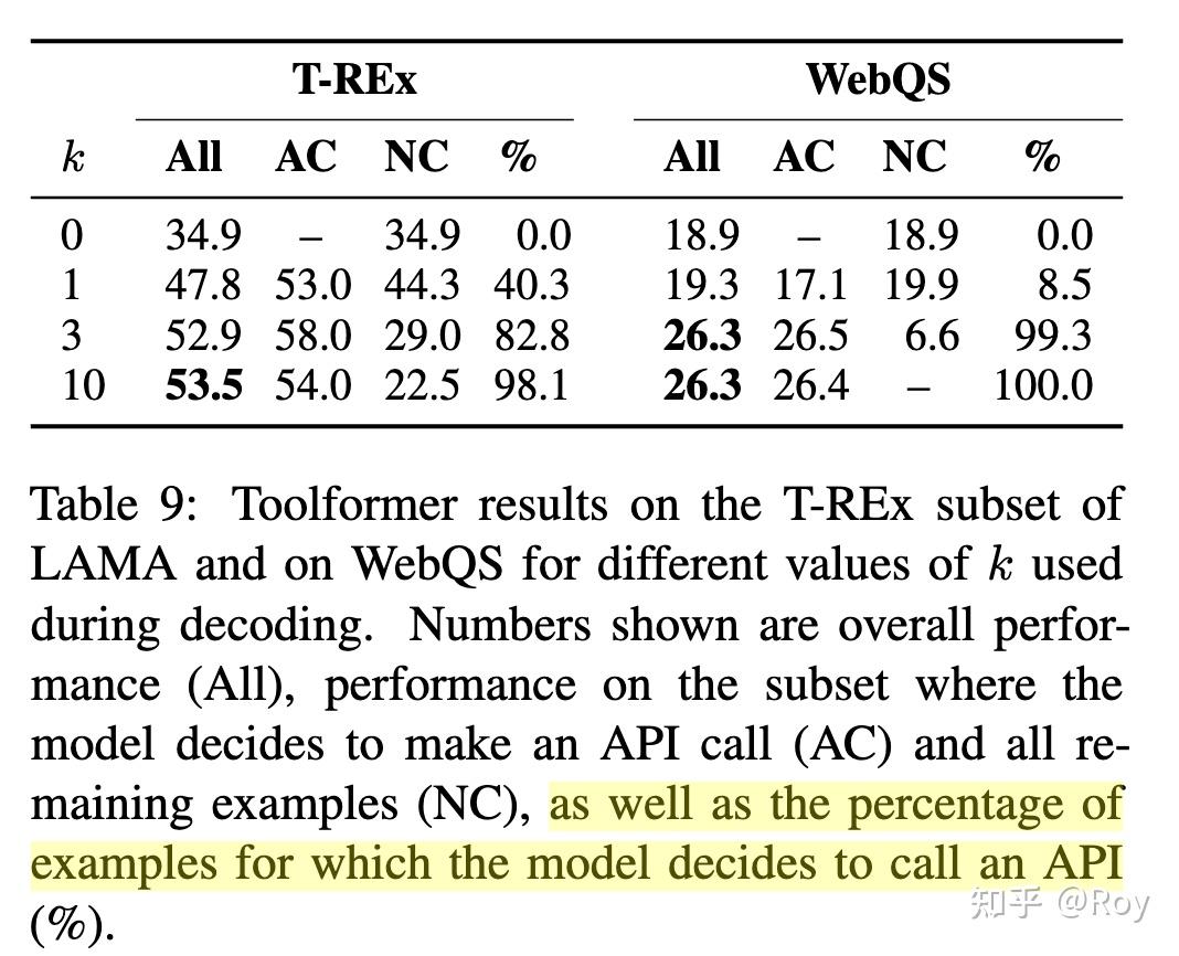ChatGPT论文阅读系列-Toolformer: Language Models Can Teach Themselves to Use Tools - 知乎