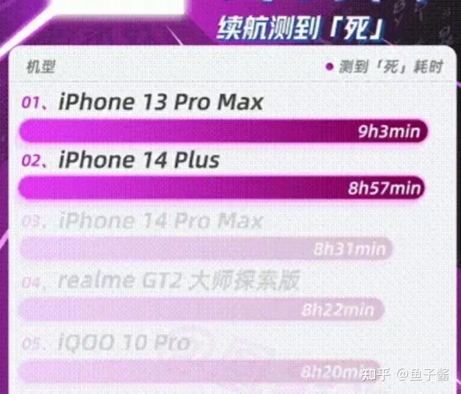 苹果iPhone 618购买指南