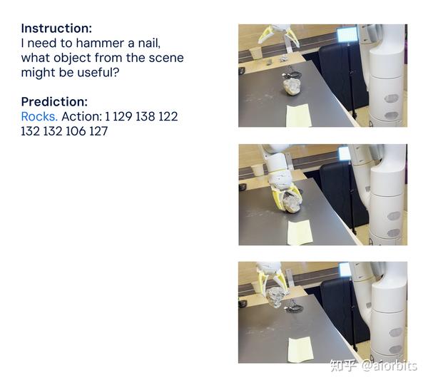 谷歌 RT-2：新模型将视觉和语言转化为行动 - 知乎