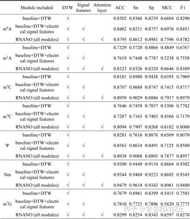 论文阅读——使用 RNANO 从纳米孔直接 RNA 测序数据中准确预测多种 RNA 修饰 - 知乎