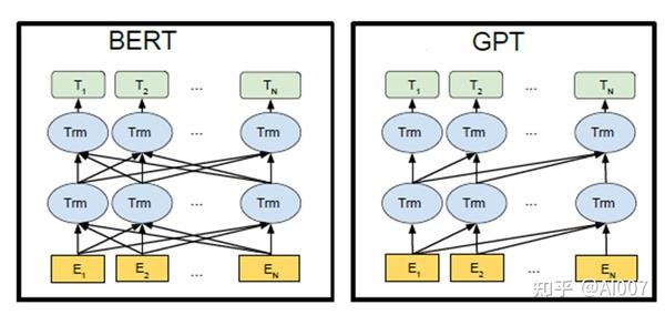 BERT、GPT、ChatGPT的发展简史 - 知乎