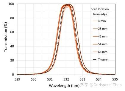 自动驾驶中的传感器技术29——Lidar（4） - 知乎