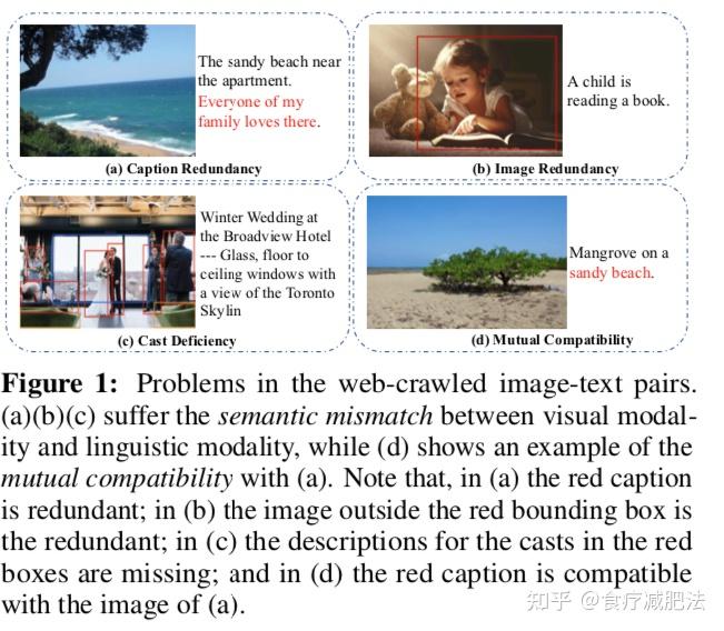 PyramidCLIP: Hierarchical Feature Alignment for Vision-language Model Pretraining - 知乎
