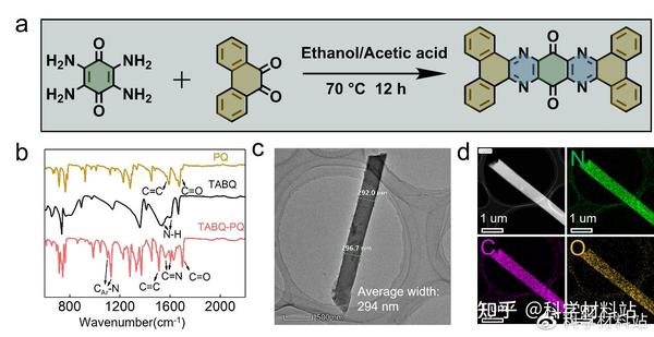 南开大学EnSM研究论文：设计低溶解度的有机小分子材料用于水系锌-有机电池 - 知乎