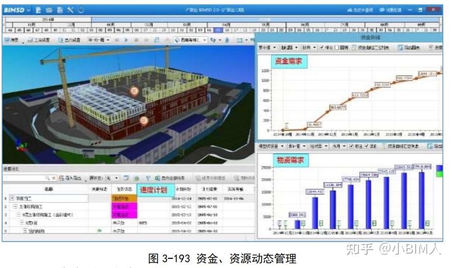 第三章 总承包项目管理BIM应用 第五节 进度管理 BIM 应用 - 知乎
