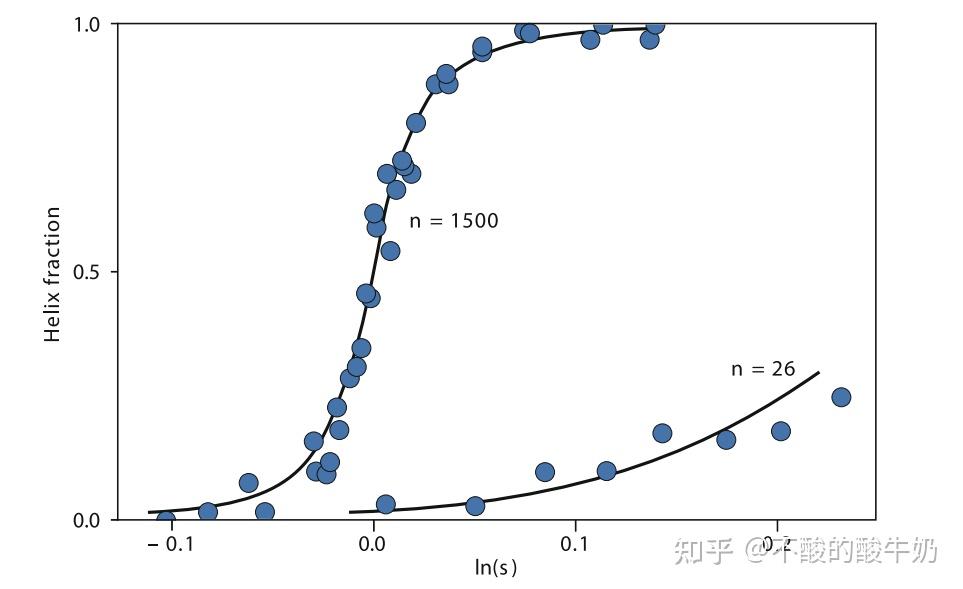 蛋白质折叠：这一切是怎么做到的（下） - 知乎